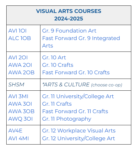 Visual Arts (Jacob Hespeler Secondary School)